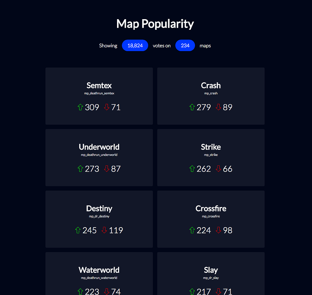 [B3] Map Ratings - CoD4x | Server Admin Tool Releases - CoD4x Mod